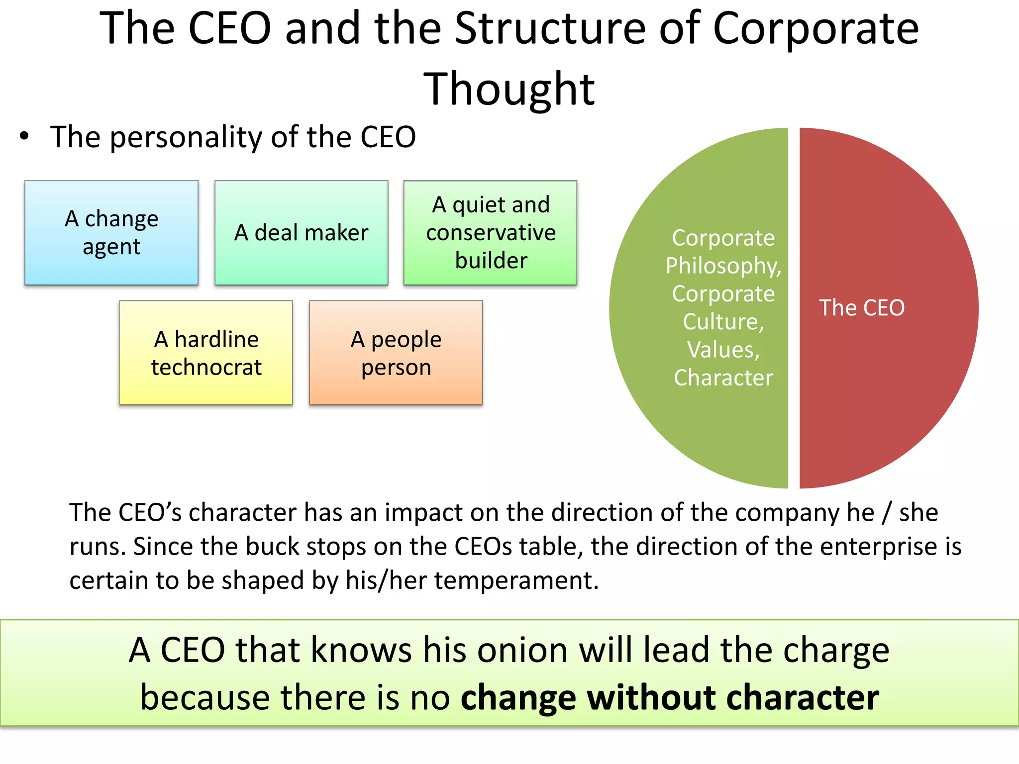 Ceo brand and corporate success | PPTX