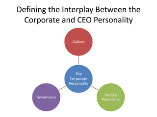 Ceo brand and corporate success | PPTX