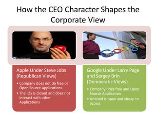 Ceo brand and corporate success | PPTX