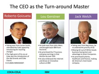 Ceo brand and corporate success | PPTX