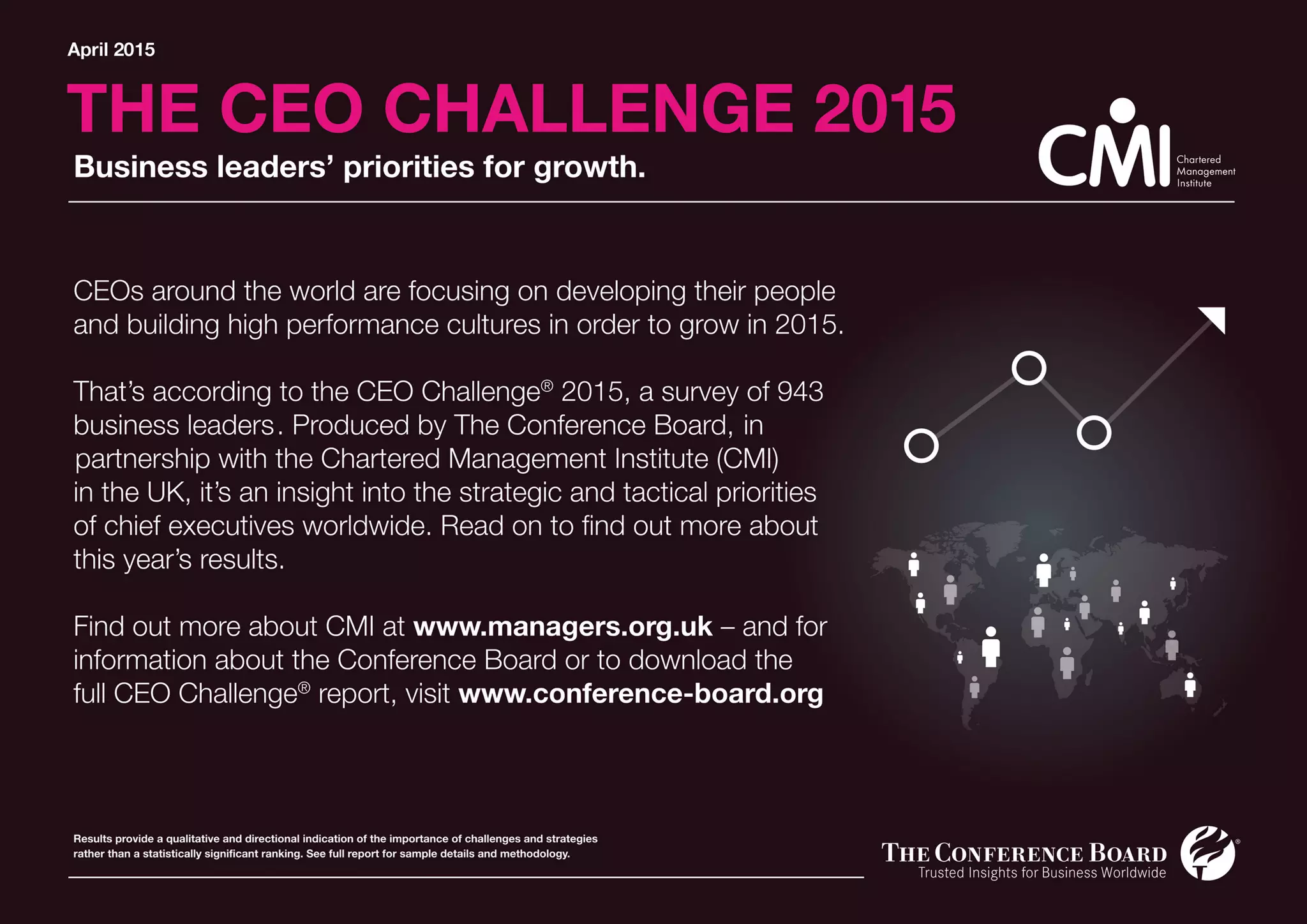 CEO Challenge 2015 Infographic | PPT