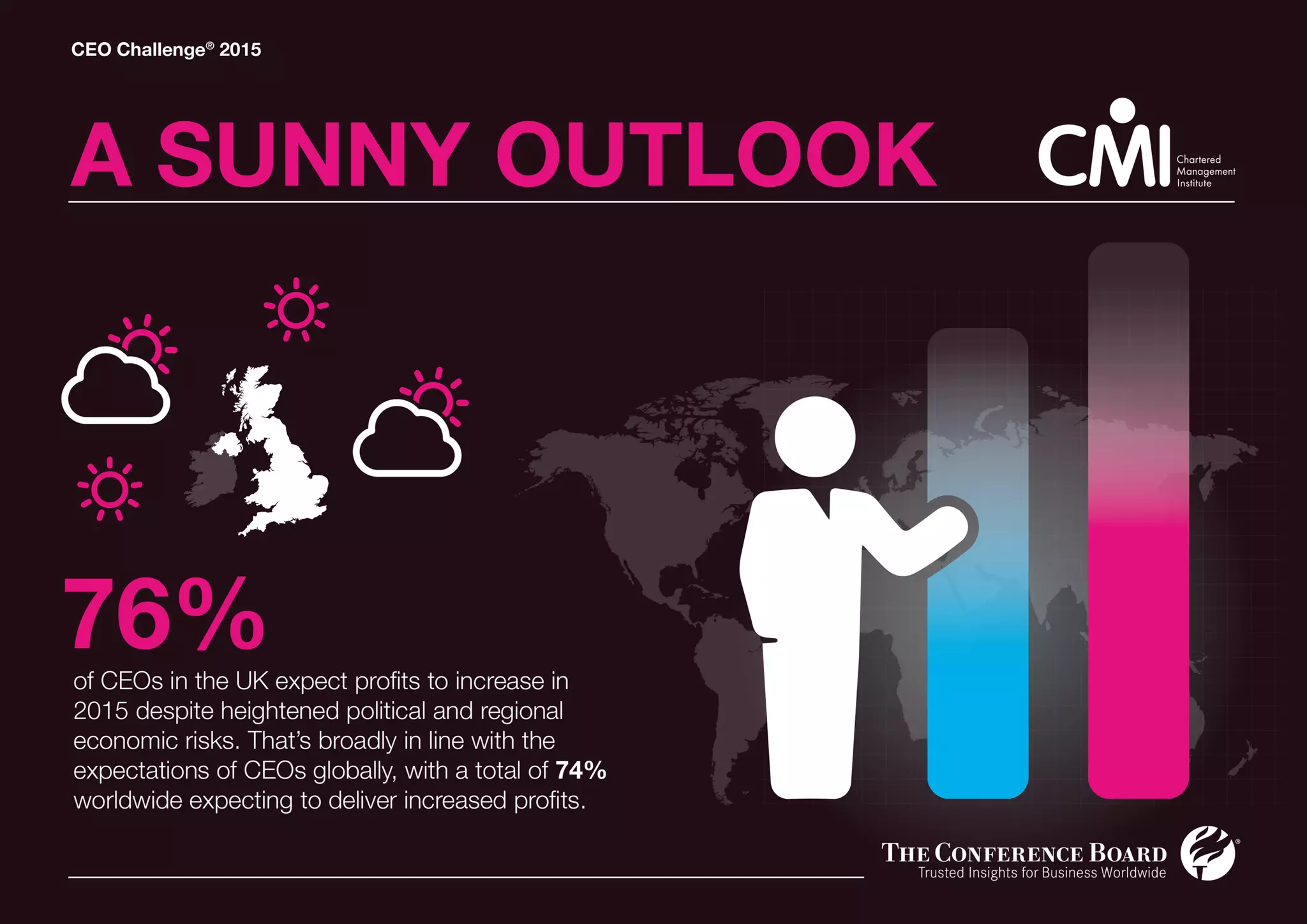 CEO Challenge 2015 Infographic | PPT