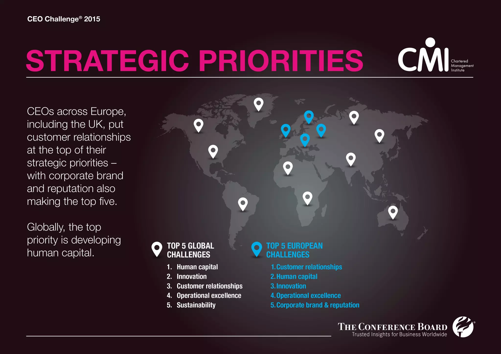CEO Challenge 2015 Infographic | PPT | Free Download