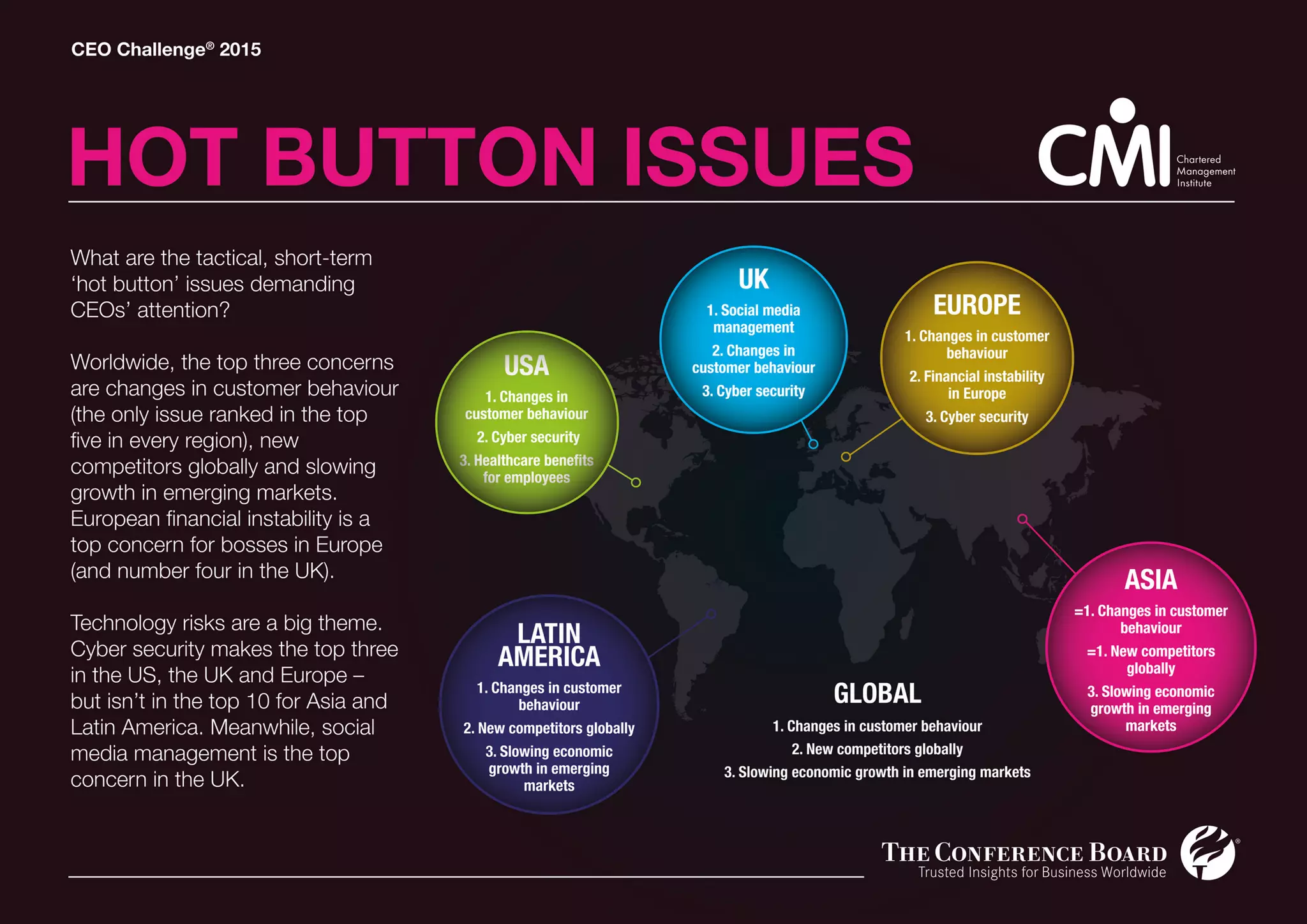 CEO Challenge 2015 Infographic | PPT