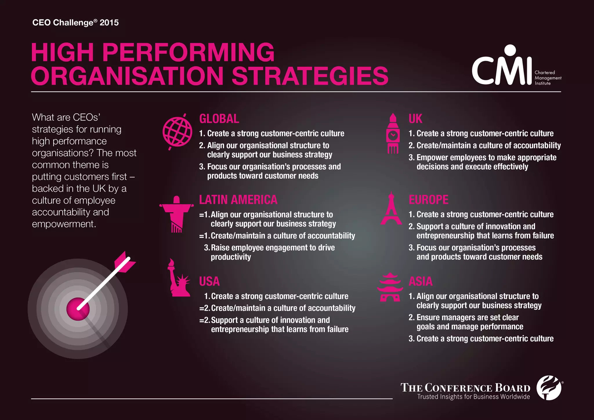 CEO Challenge 2015 Infographic | PPT