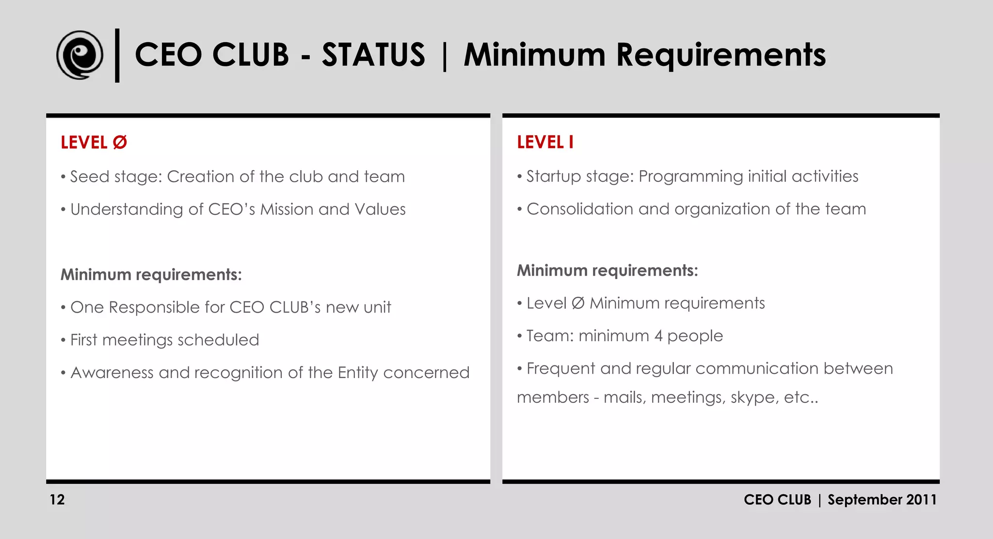 CEO Club Presentation | PPTX