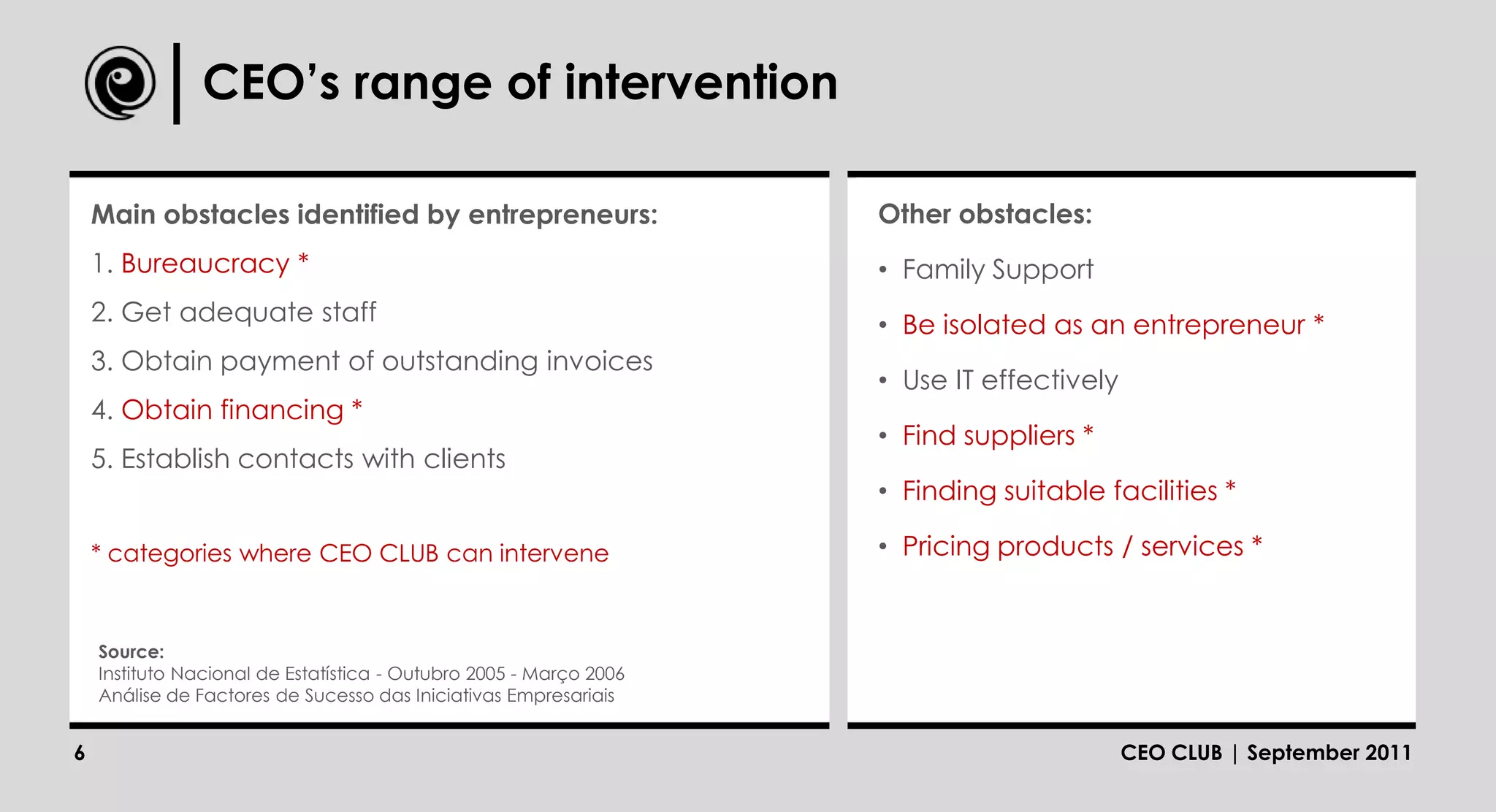 CEO Club Presentation | PPTX