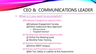 Ceo communication measures | PPTX