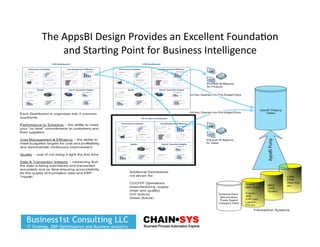 Ceo Dashboard 2 | PDF