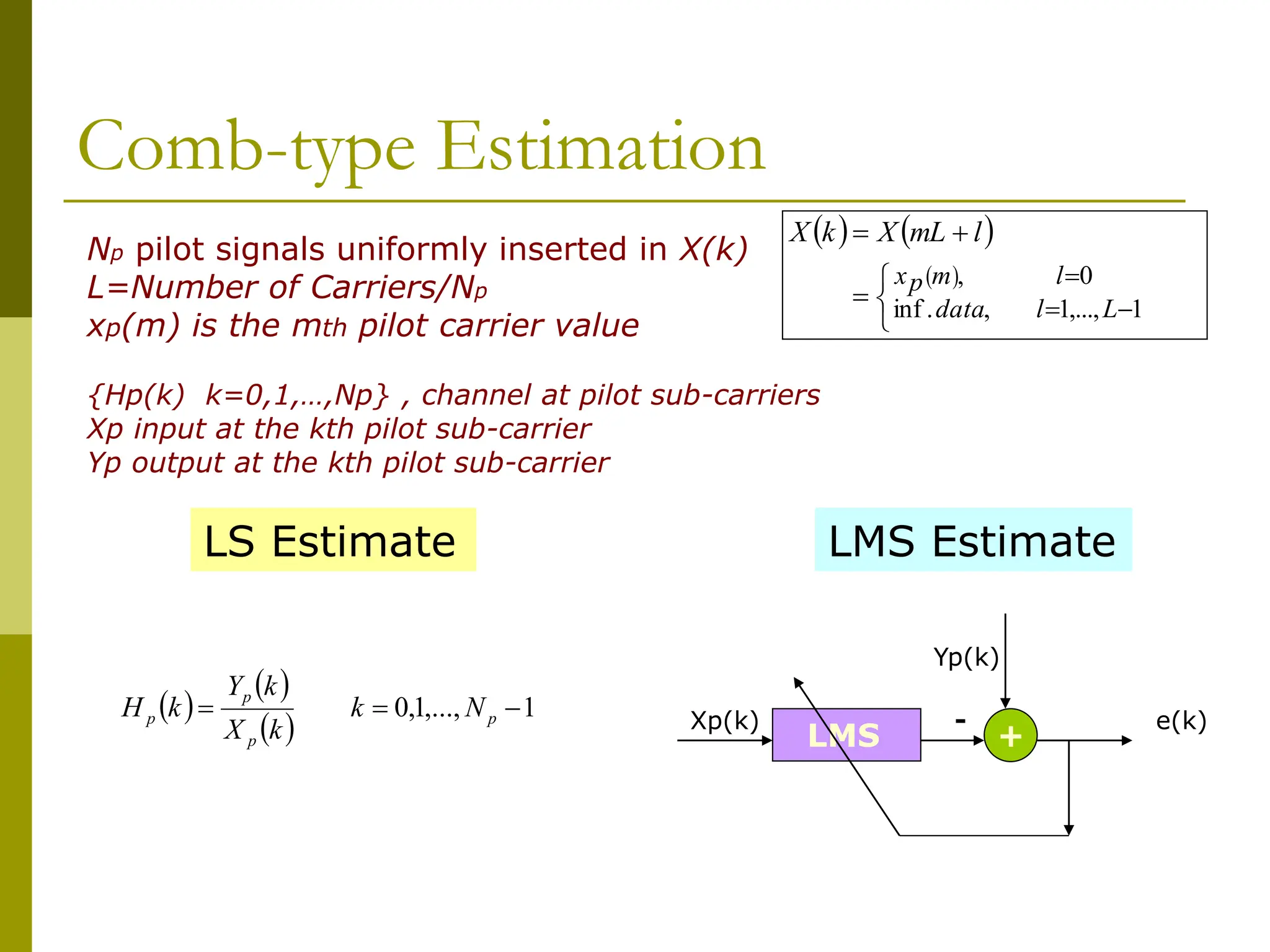 Channel Estimation in OFDM TechniquesSystems.ppt