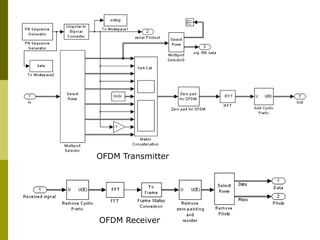 Channel Estimation in OFDM TechniquesSystems.ppt