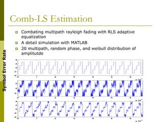 Channel Estimation in OFDM TechniquesSystems.ppt