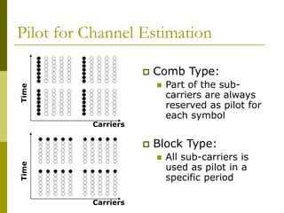 Channel Estimation in OFDM TechniquesSystems.ppt
