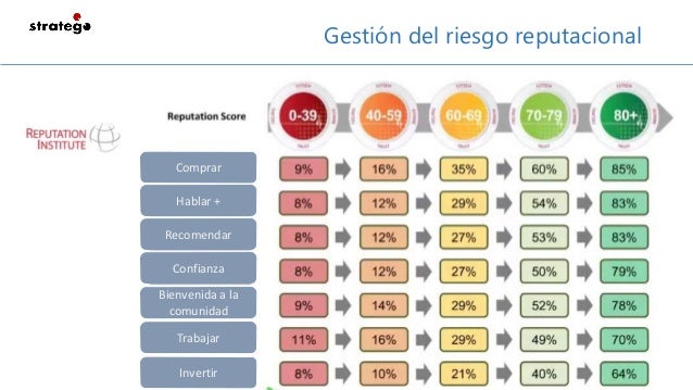 Riesgo reputacional en la banca