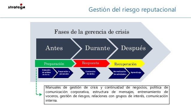 Riesgo reputacional en la banca