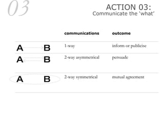 Leadership communications in difficult times | PPT