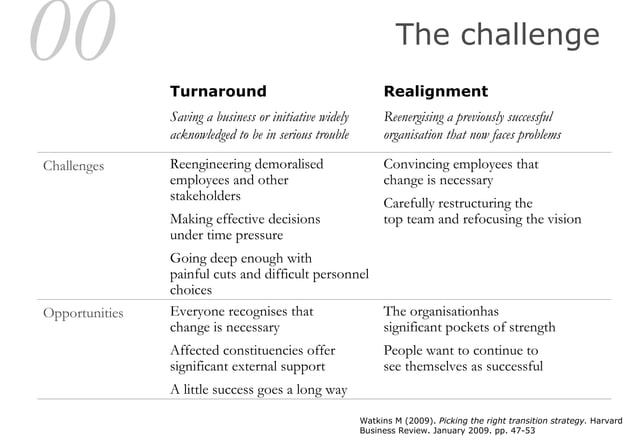 Leadership communications in difficult times | PPT