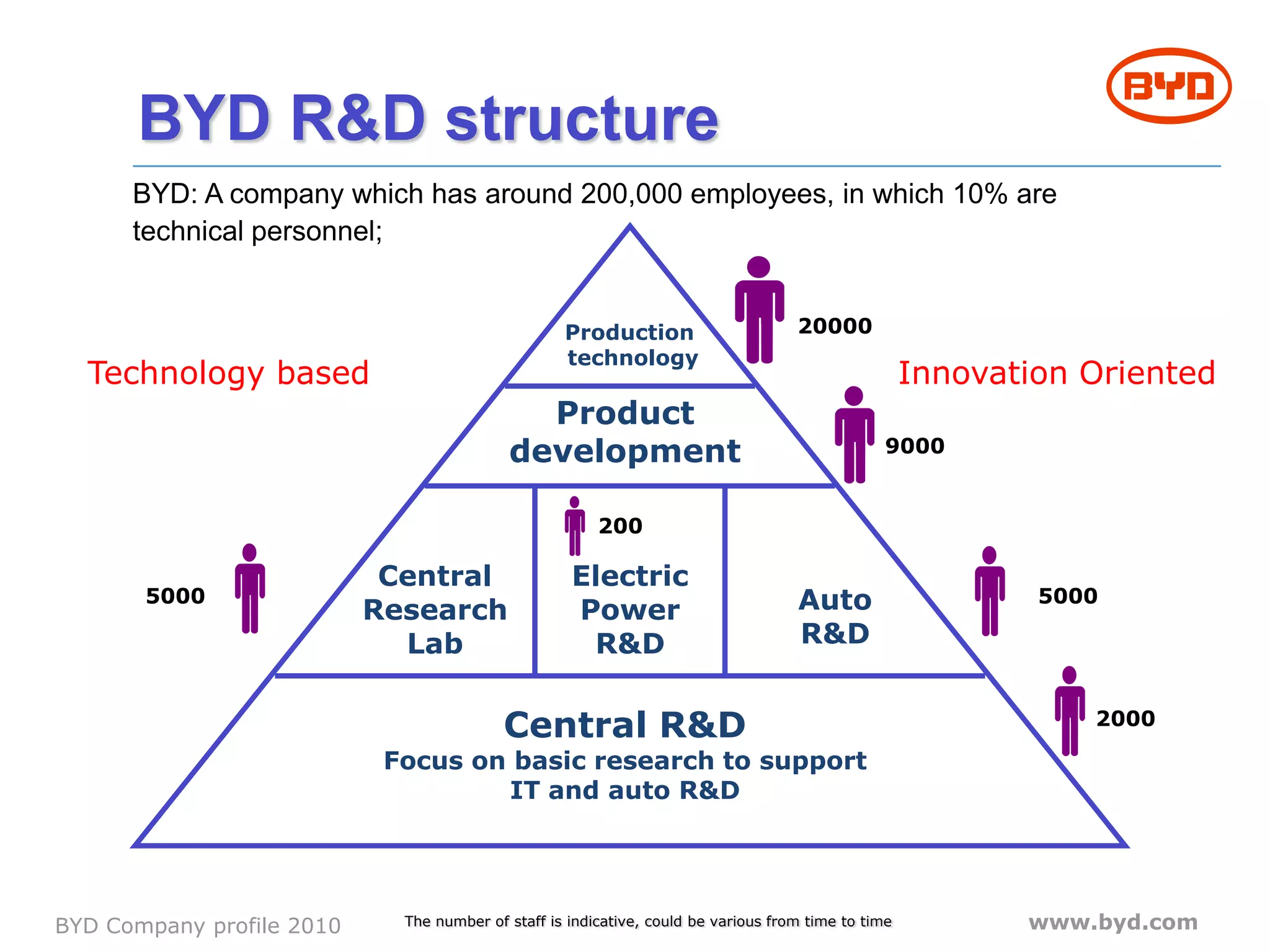 CEOMeeting BYD: Date with BYD & China | PDF