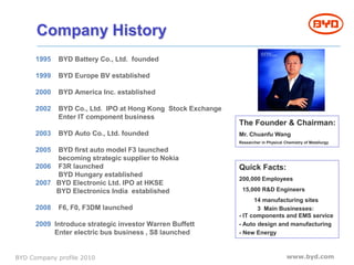 CEOMeeting BYD: Date with BYD & China | PDF
