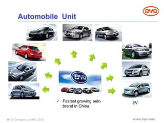 CEOMeeting BYD: Date with BYD & China | PDF