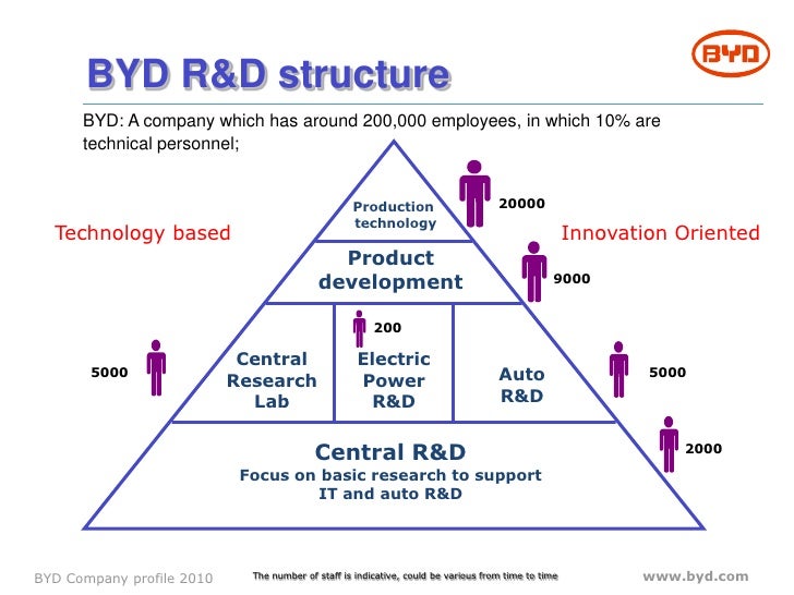 CEOMeeting BYD: Date with BYD & China