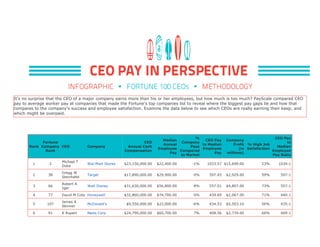 MBA UOM Strategic Management - CEO Pay.docx