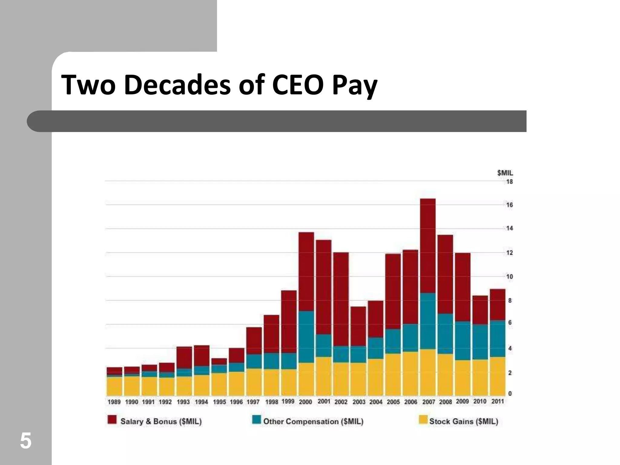 Ceo Presentation | PPT