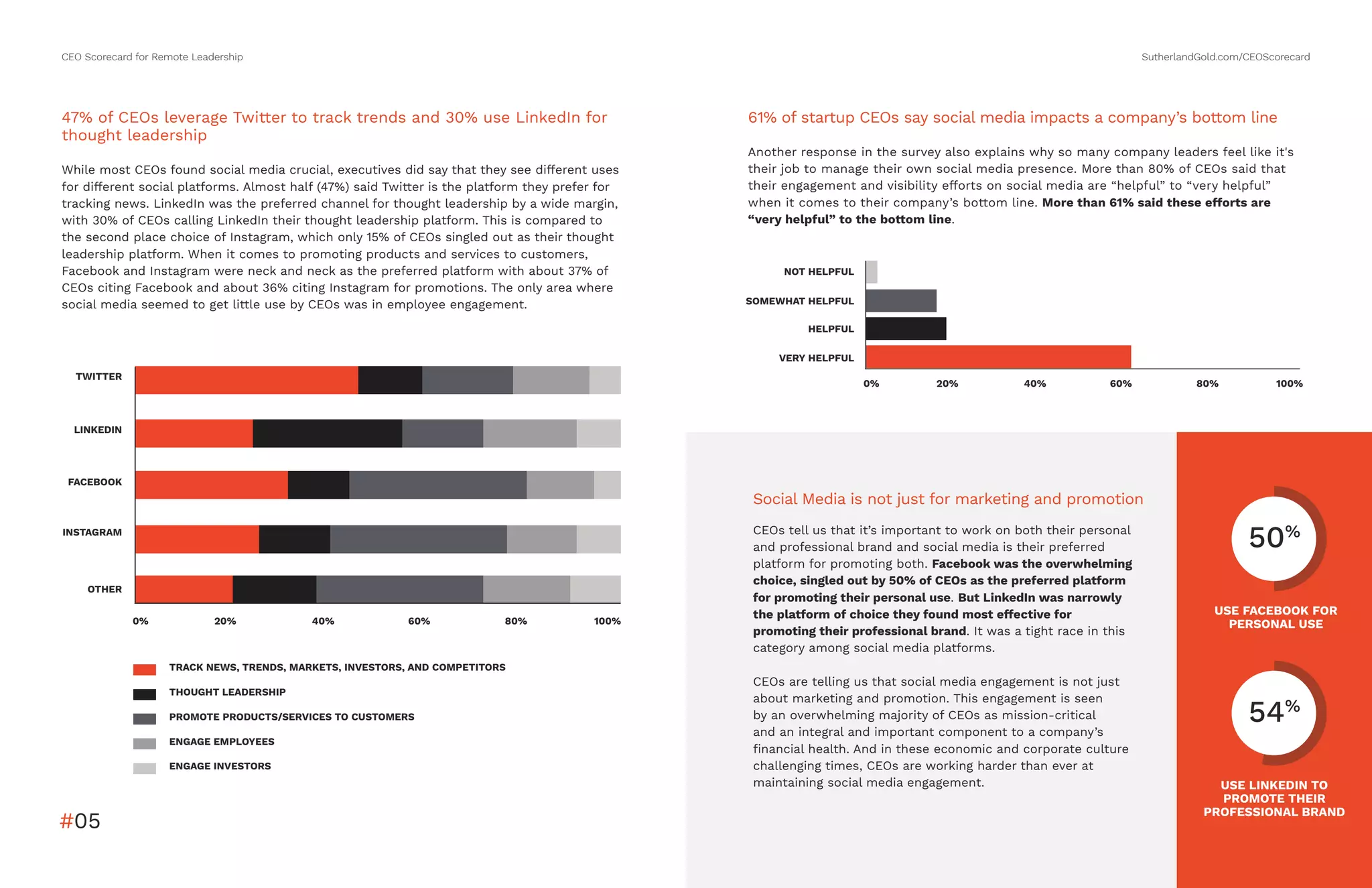 SutherlandGold's CEO Scorecard for Remote Leadership | PDF | Social ...
