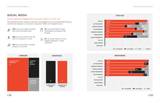 SutherlandGold's CEO Scorecard for Remote Leadership | PDF | Social ...