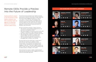 SutherlandGold's CEO Scorecard for Remote Leadership | PDF | Social ...