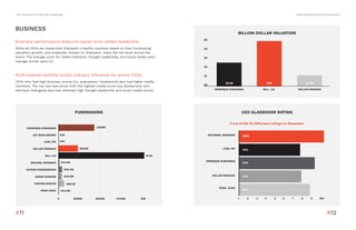 SutherlandGold's CEO Scorecard for Remote Leadership | PDF | Social ...