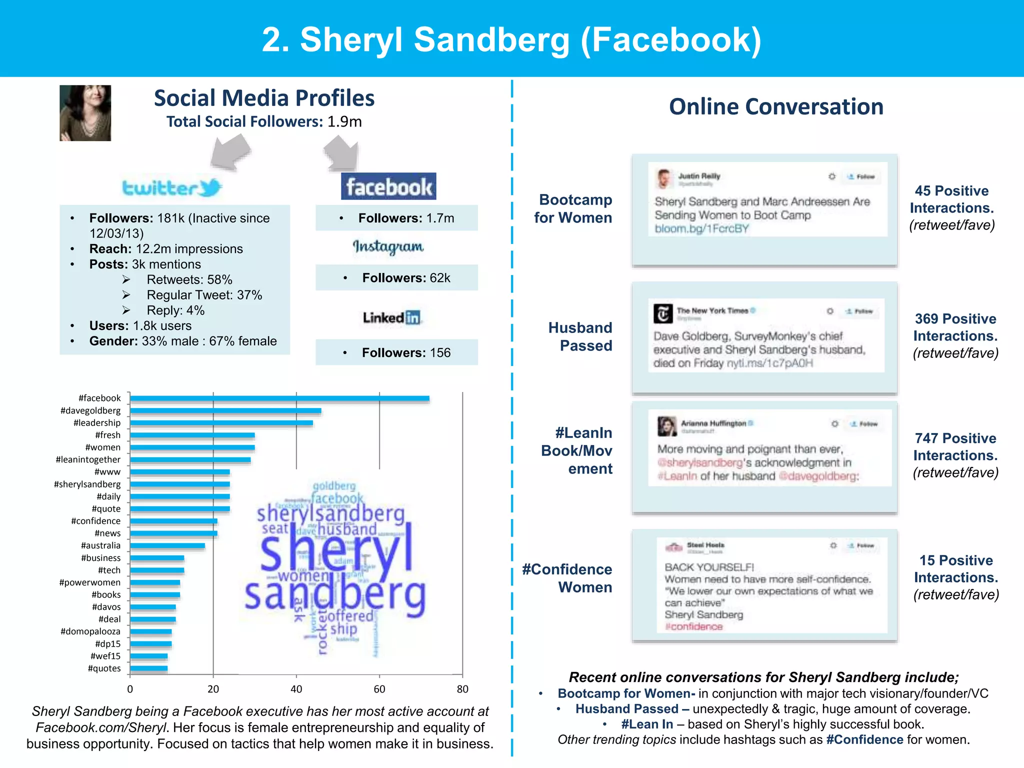 5 Great Examples of CEO Thought Leadership Through Social Media | PPTX