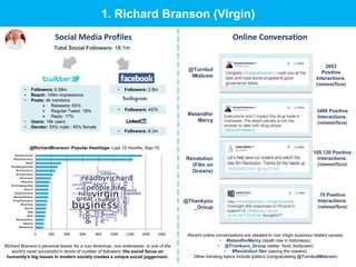 5 Great Examples of CEO Thought Leadership Through Social Media | PPTX