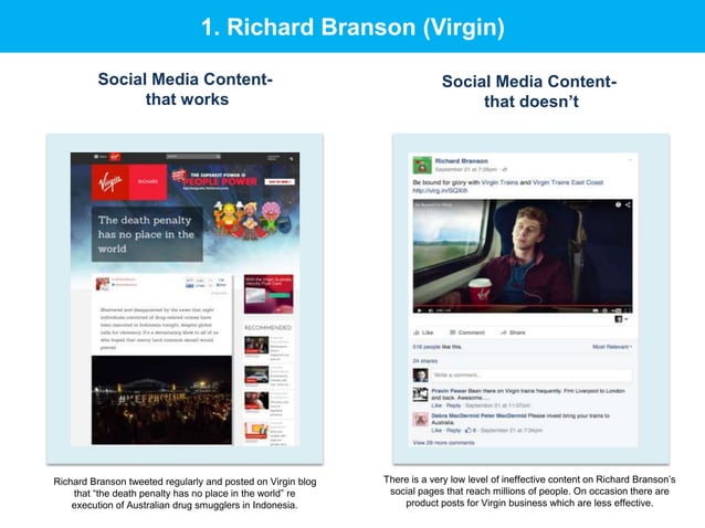 5 Great Examples of CEO Thought Leadership Through Social Media | PPT