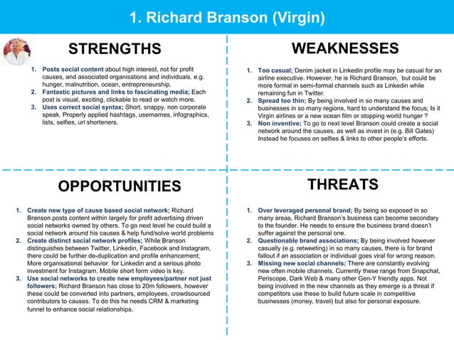 5 Great Examples of CEO Thought Leadership Through Social Media | PPT