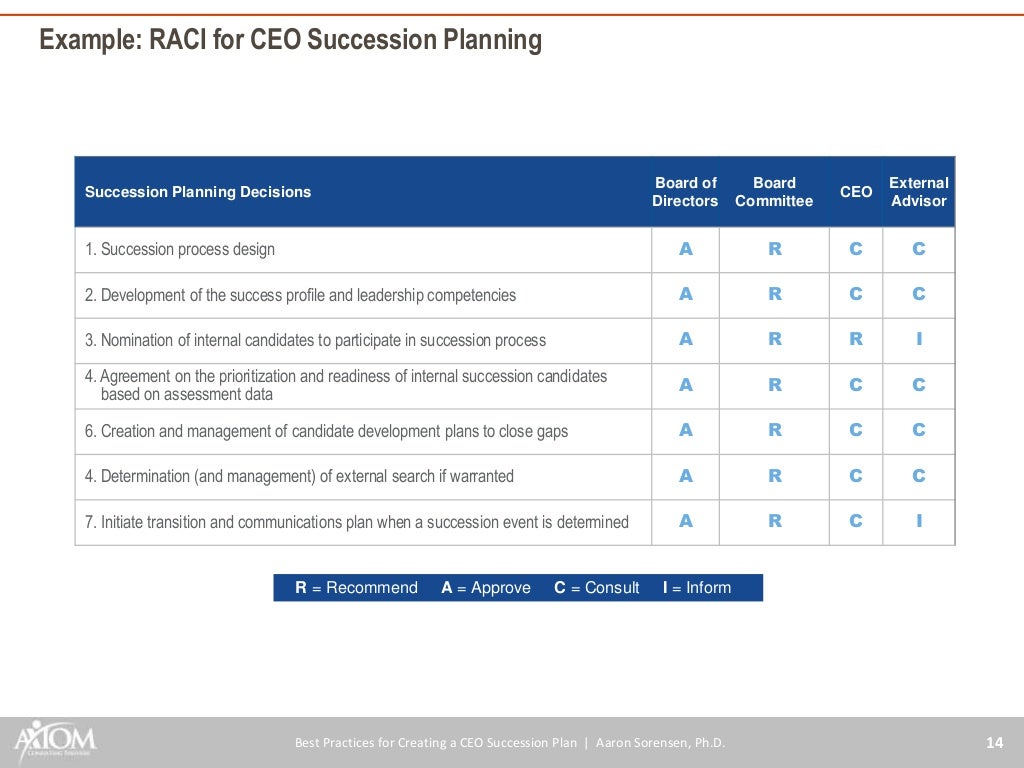 Best Practices For Creating A CEO Succession Plan Best Practices For Creating A CEO Succession Plan