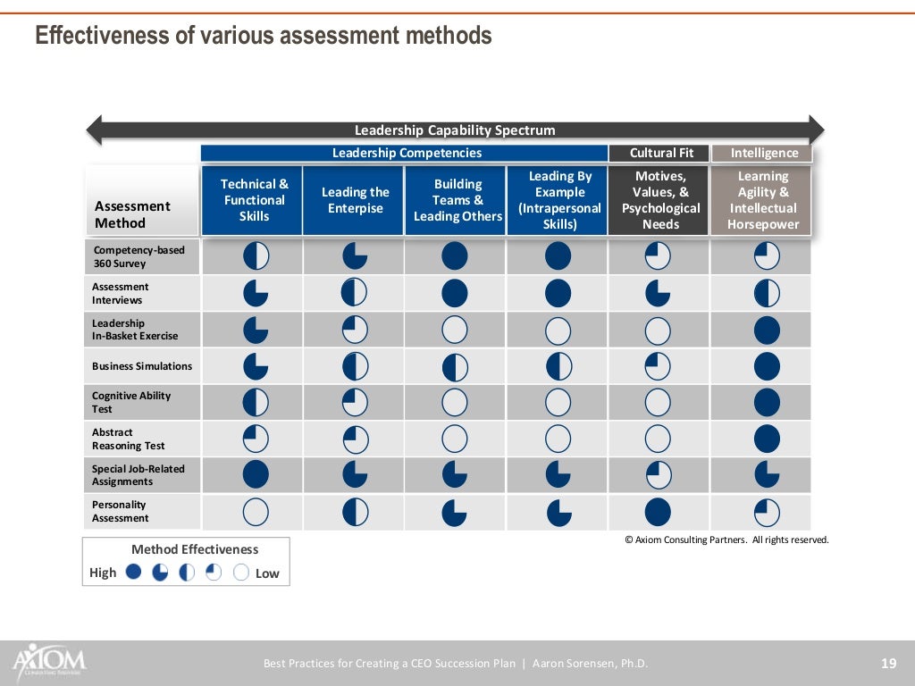 Best Practices For Creating A CEO Succession Plan Best Practices For Creating A CEO Succession Plan
