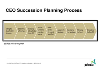 Ceo succession planning | PPT