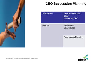 Ceo succession planning | PPT