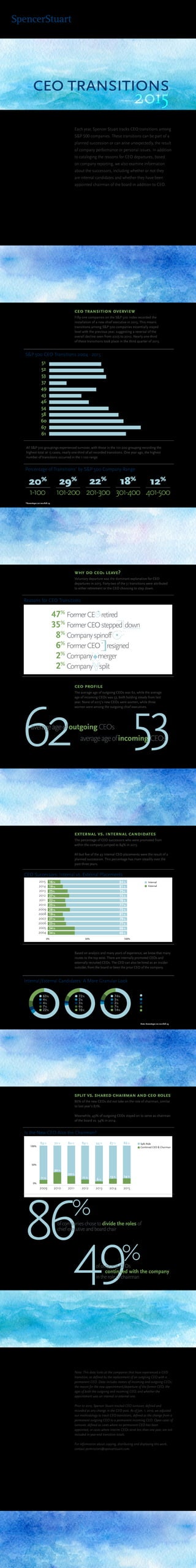 2015 CEO Transitions | PDF
