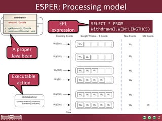 Complex Event Processing - A brief overview | PPT