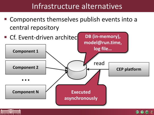 Complex Event Processing - A brief overview | PPT