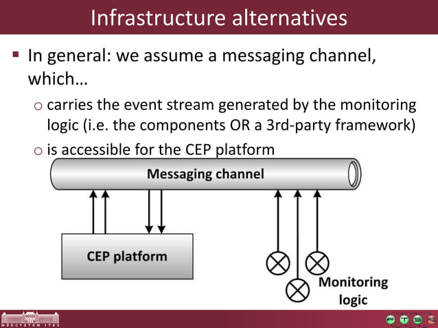 Complex Event Processing - A brief overview | PPT