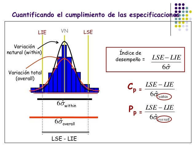 Control estadístico de procesos