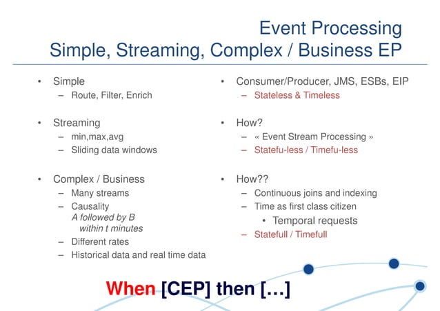 Complex Event Processing: What?, Why?, How? | PPT