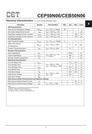 Original N-CHANNEL Mosfet CEP50N06 50N06 50A 60V TO-220 New | PDF