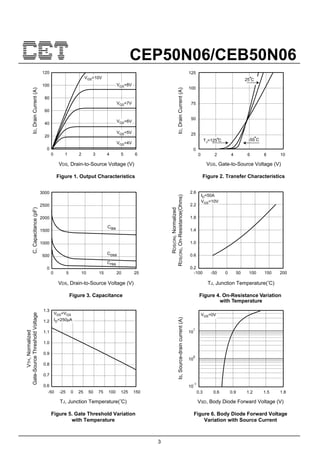 Original N-CHANNEL Mosfet CEP50N06 50N06 50A 60V TO-220 New | PDF