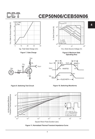 Original N-CHANNEL Mosfet CEP50N06 50N06 50A 60V TO-220 New | PDF