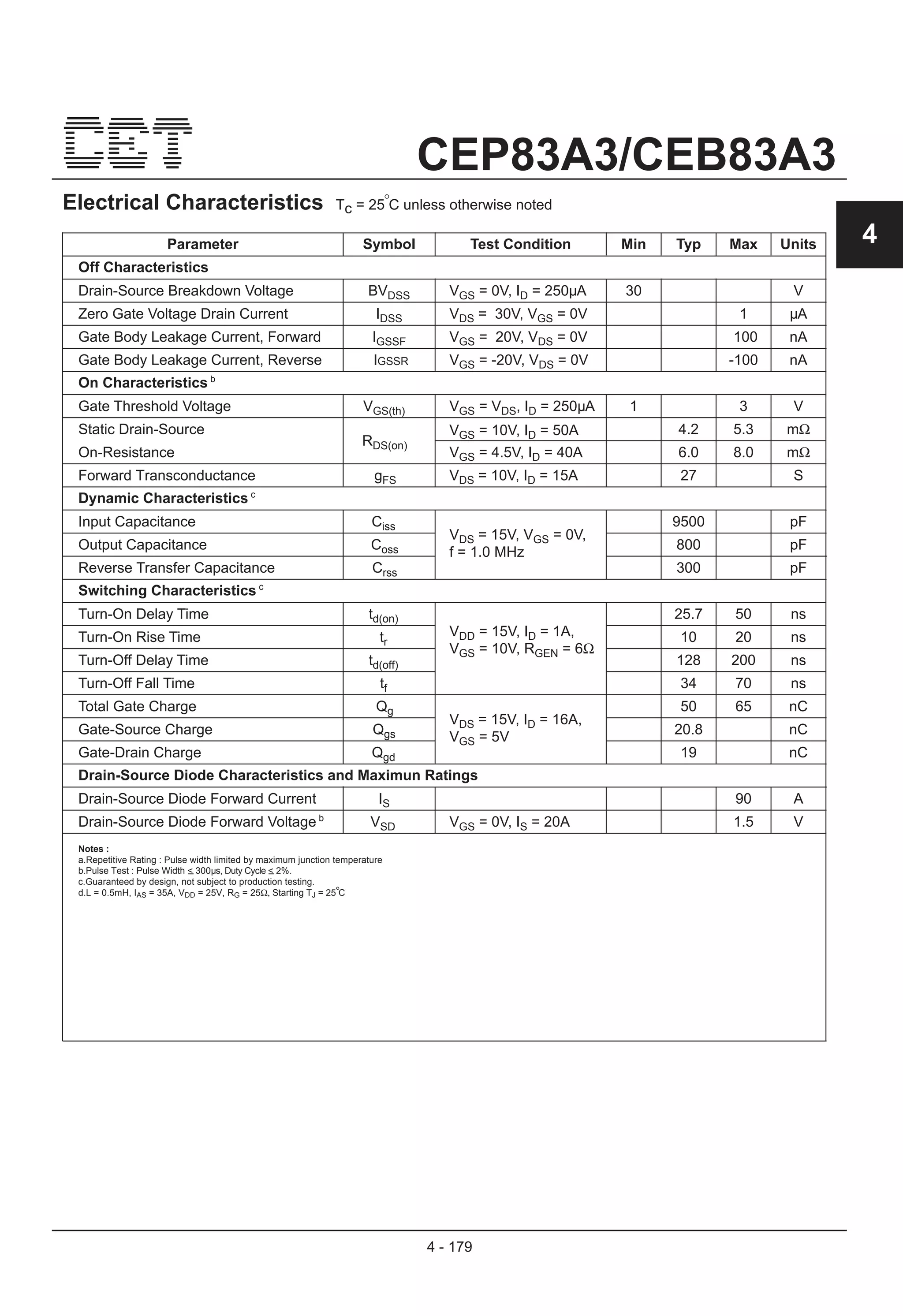 Original N-Channel Mosfet CEP83A3 30V 100A TO-220 New CET | PDF