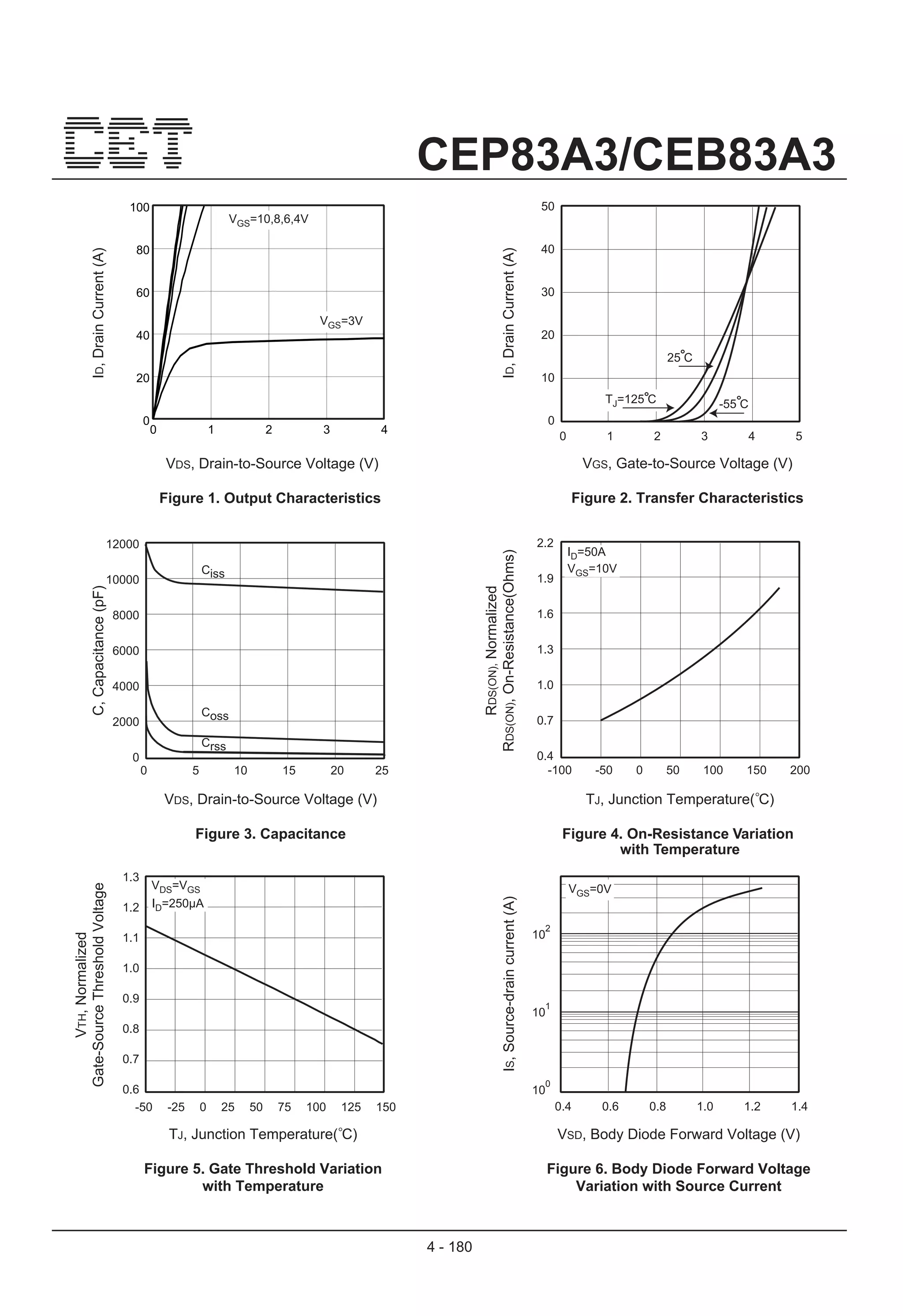 Original N-Channel Mosfet CEP83A3 30V 100A TO-220 New CET | PDF